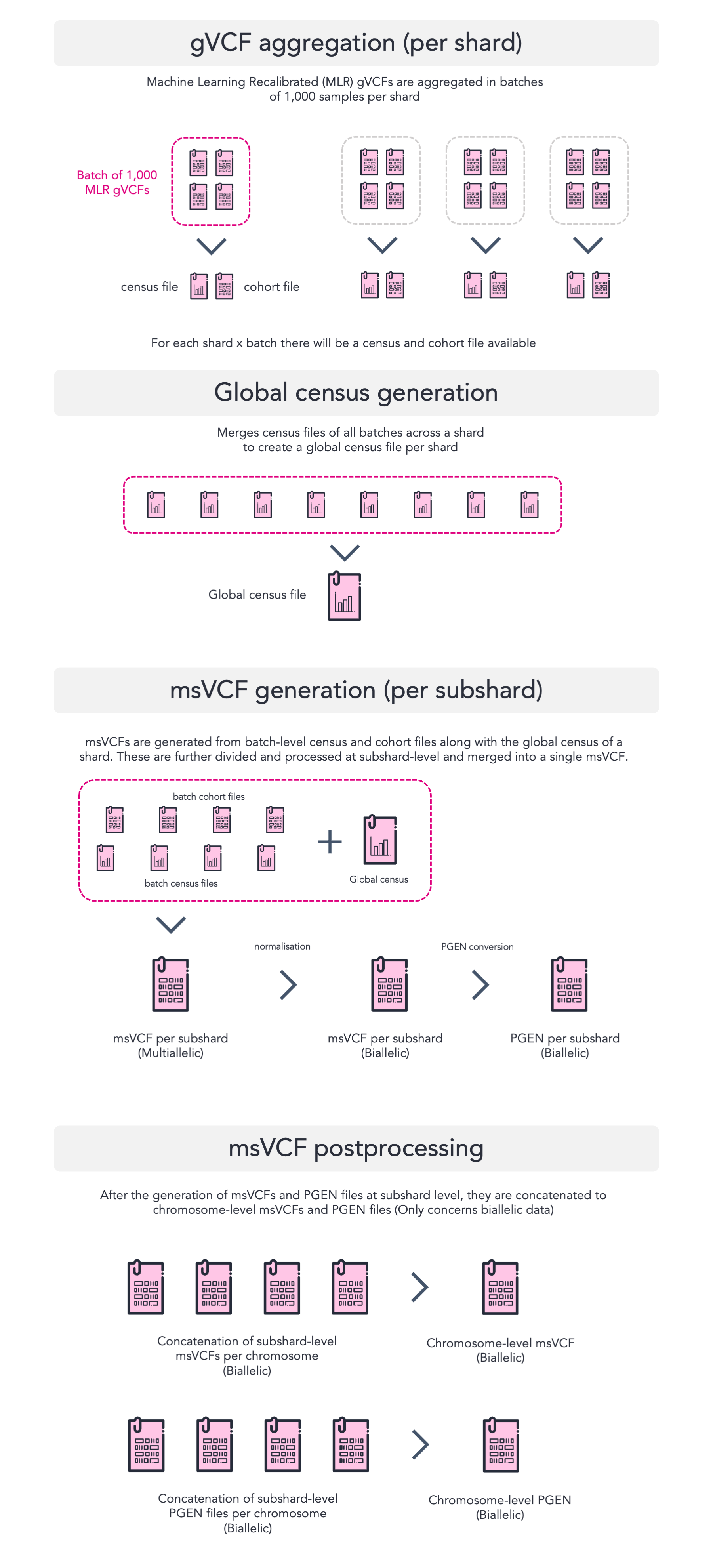 Data generation, structure and locations - Genomics England Research ...